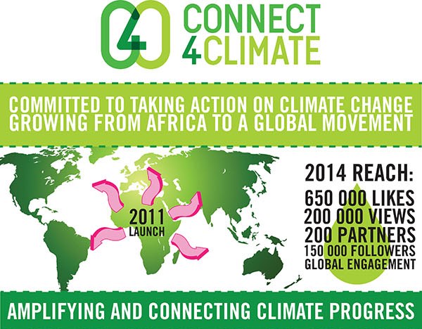 Connect4Climate Activity Graphic | Connect4Climate