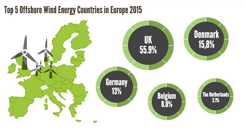 Climate Change: How Can Wind Energy Help? | Connect4Climate